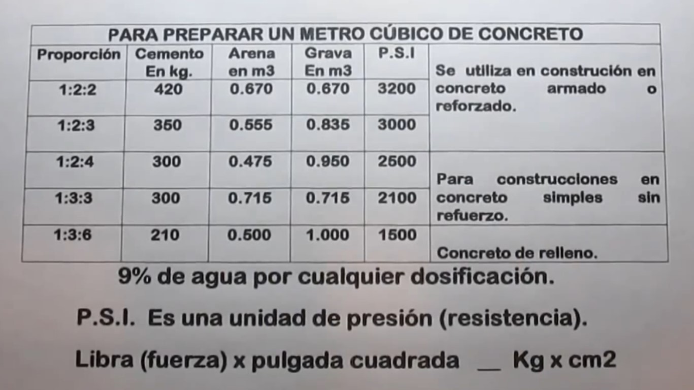 3ra. EVALUACION :: P Y C DE LOS MATERIALES